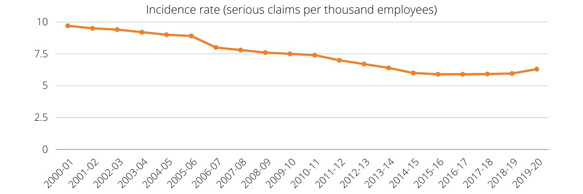 Workers Compensation Lawyers Sydney - Withstand Lawyers