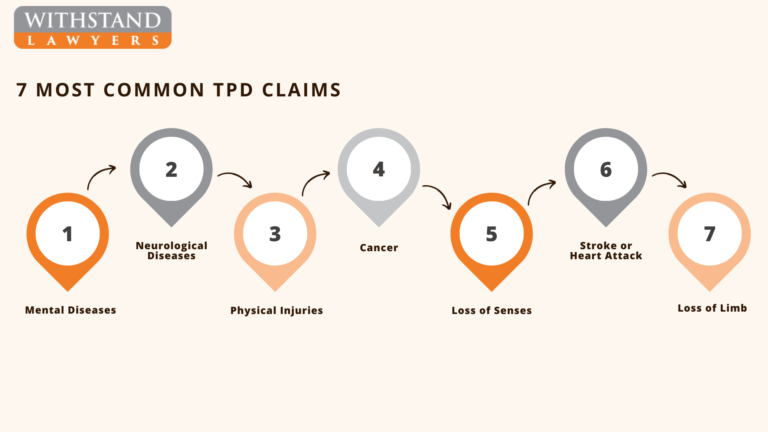 Most Common TPD Claims Australia | Examples of TPD Claims